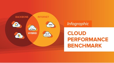 2019 Cloud Performance Benchmark