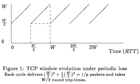 Using the Mathis model to estimate TCP throughput