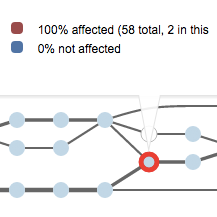 Detecting Internet Traffic & Routing Outages | ThousandEyes