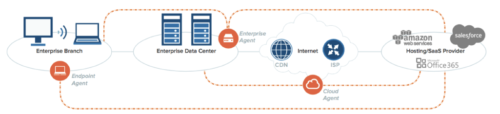 Product - Enterprise Agents