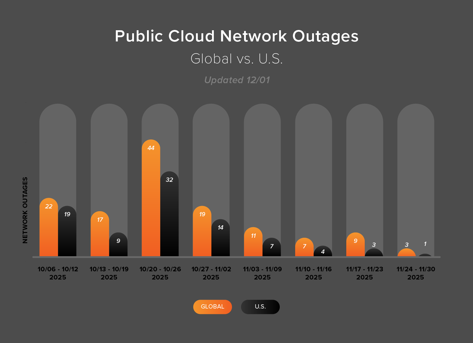 Internet Outages Map | ThousandEyes