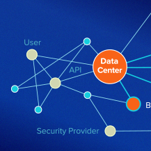Modern Wide Area Network Monitoring: Migrating to DIA