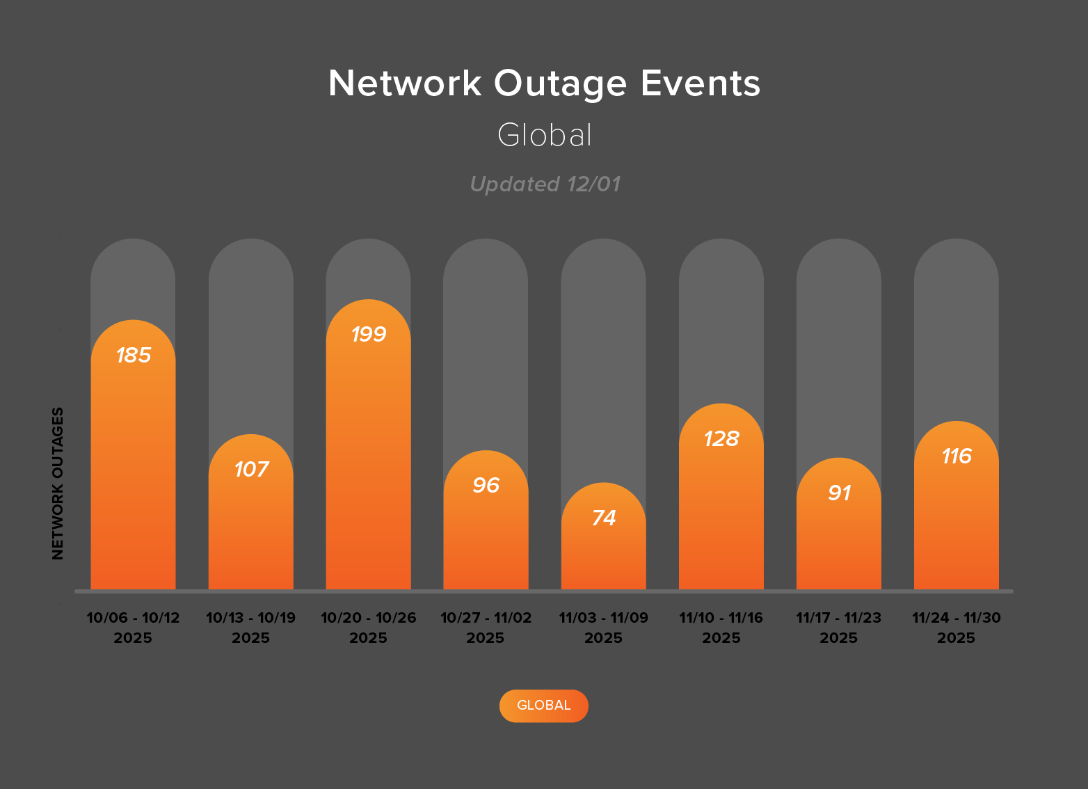 Internet Outages Map | ThousandEyes