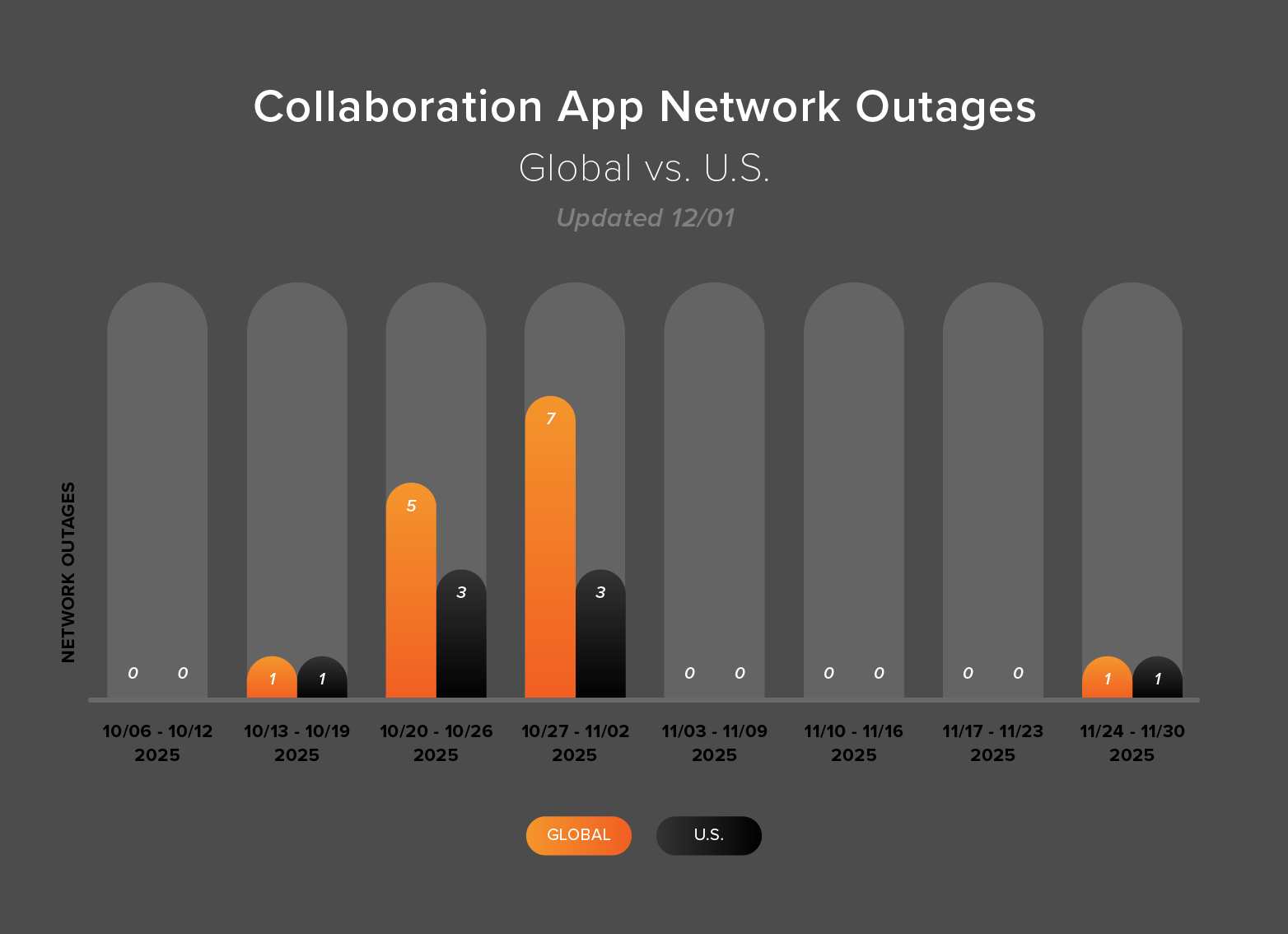 Internet Outages Map | ThousandEyes