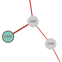 Comcast Suffers Outage with Level 3 BGP Route Leak