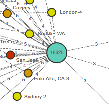 4 Real BGP Troubleshooting Scenarios | ThousandEyes