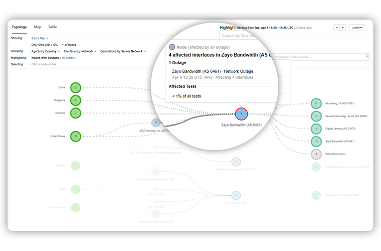 Cisco ThousandEyes | Assurance for Every Digital Experience