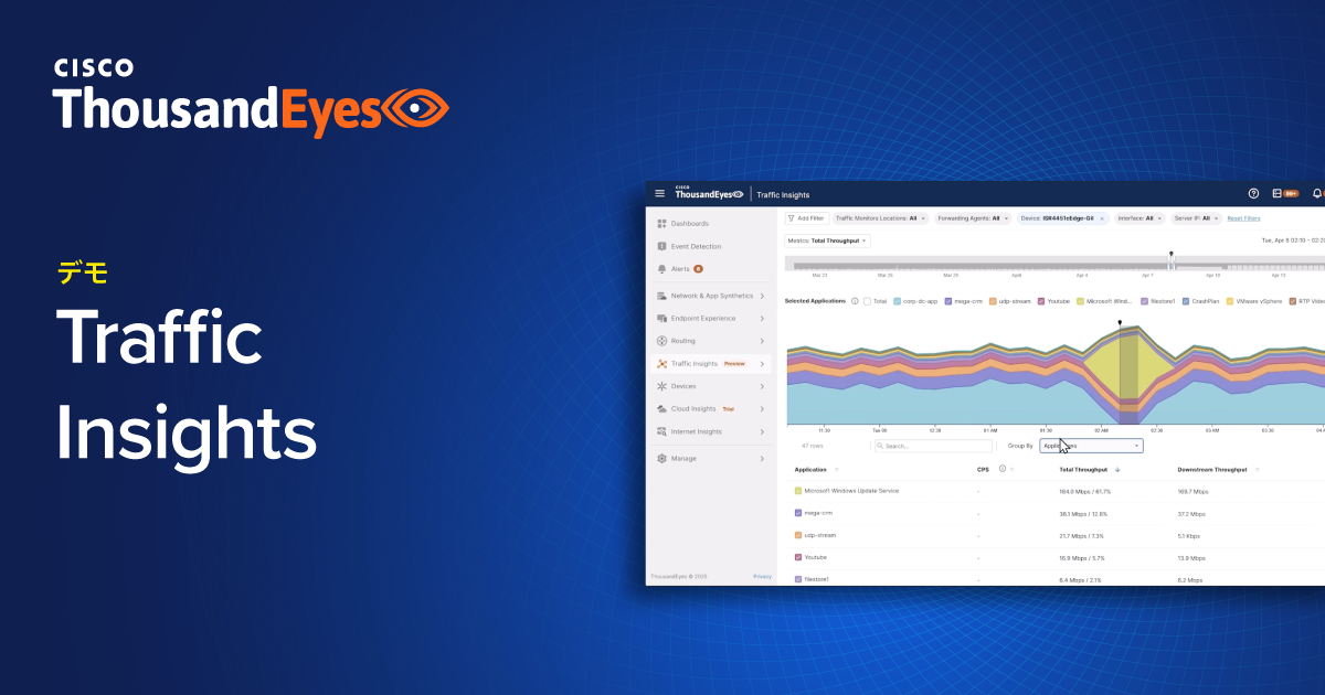 Traffic Insights でデジタル体験を最適化