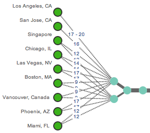 Simplifying Network Topologies | ThousandEyes