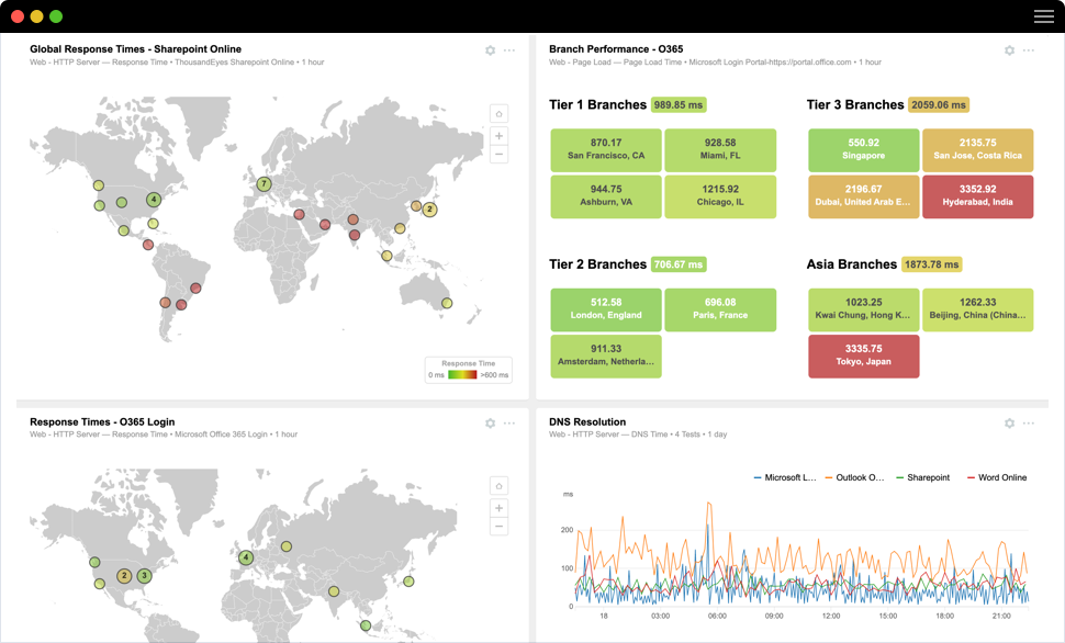 Platform | ThousandEyes Assurance