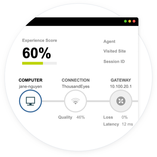 Platform | ThousandEyes Assurance