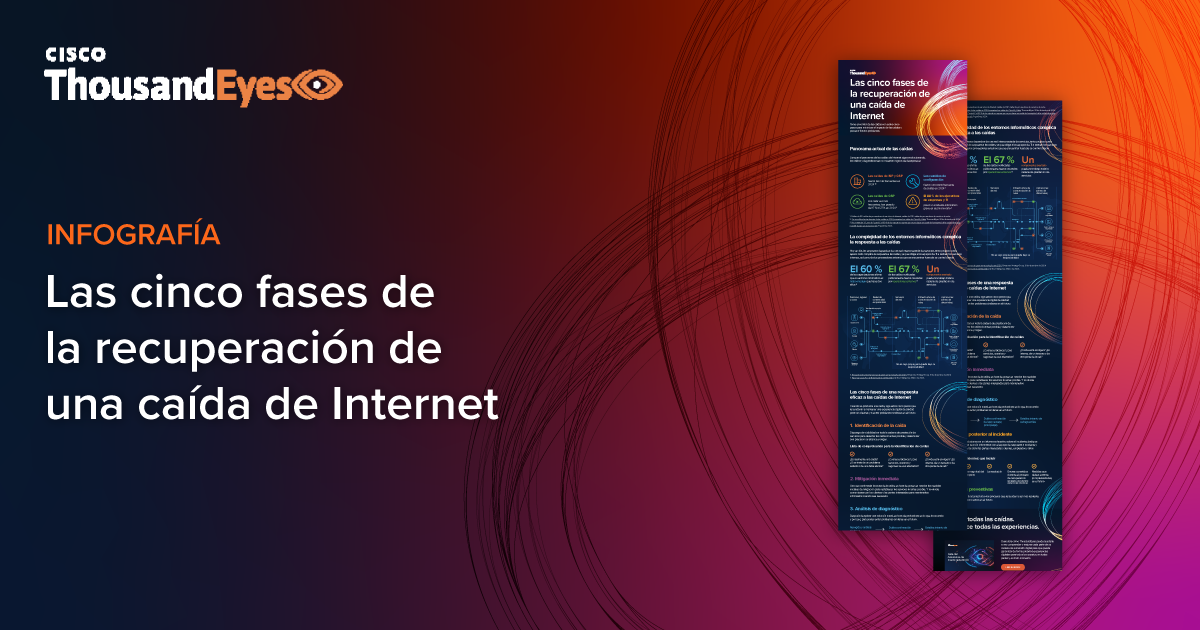Las cinco fases de la recuperación de una caída de Internet