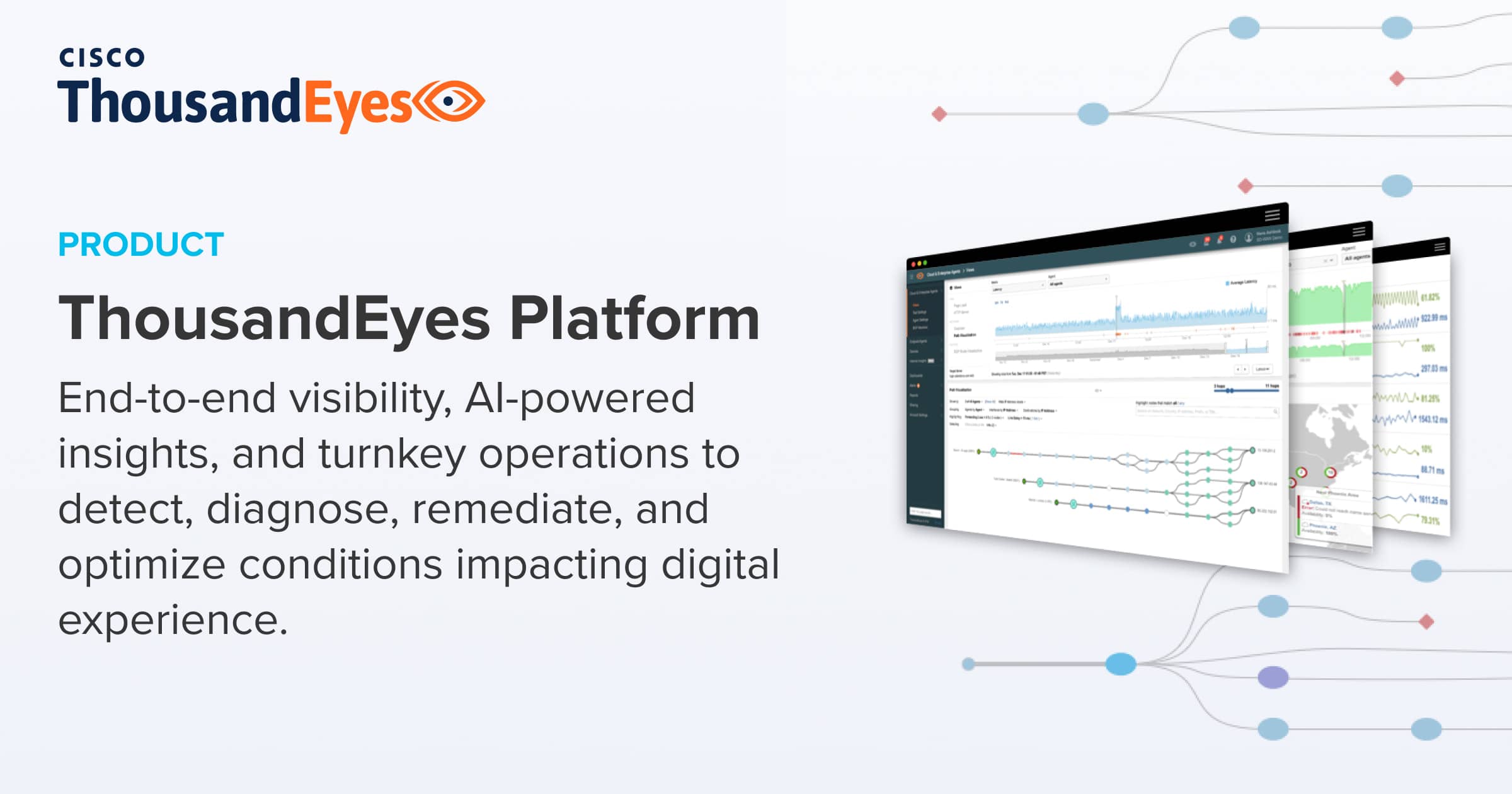Platform | ThousandEyes Assurance
