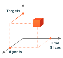 Troubleshooting Application Delivery Using X-Layer