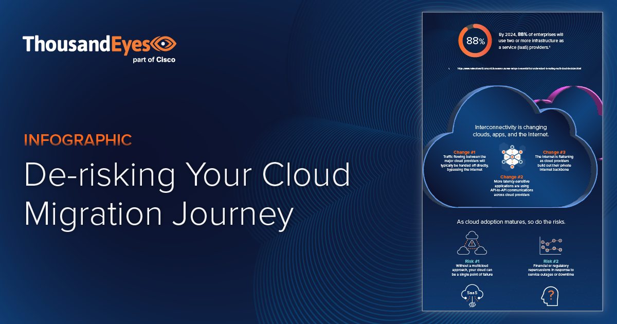 De-risking Your Cloud Migration Journey