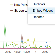 Make Network Insights Accessible w/Embedded Report Widgets