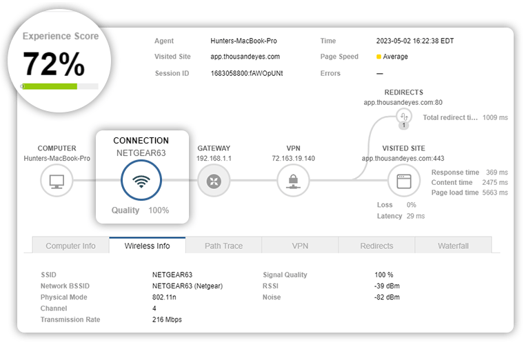 Cisco ThousandEyes | Assurance de cada experiencia digital