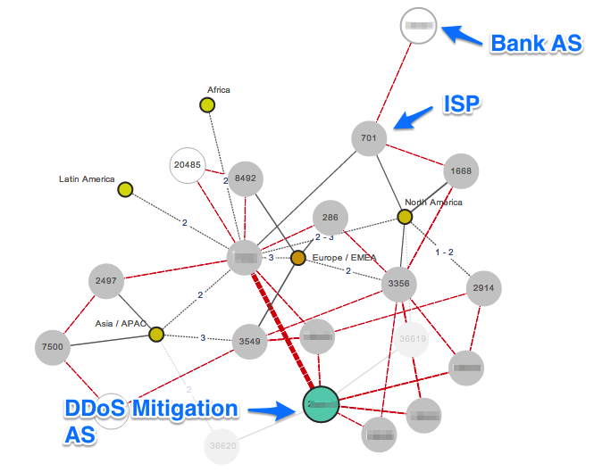 Using BGP to Reroute Traffic during a DDoS | ThousandEyes