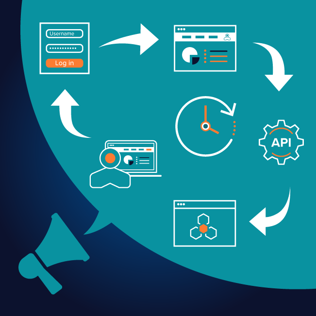 Internet-Aware Synthetic Transaction Monitoring