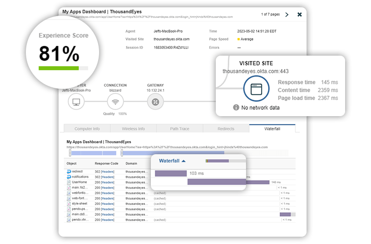 Cisco ThousandEyes | Assurance for Every Digital Experience