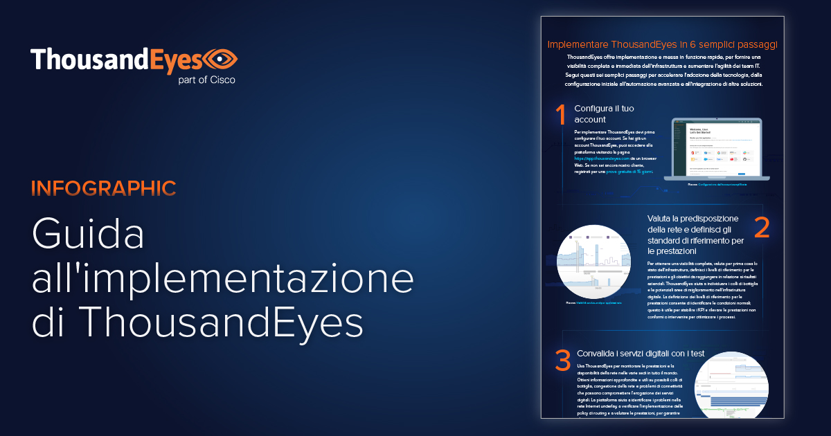 Guida all'implementazione di ThousandEyes