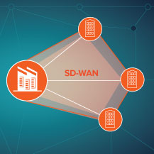 SD-WANs: Benefits and Limitations | ThousandEyes