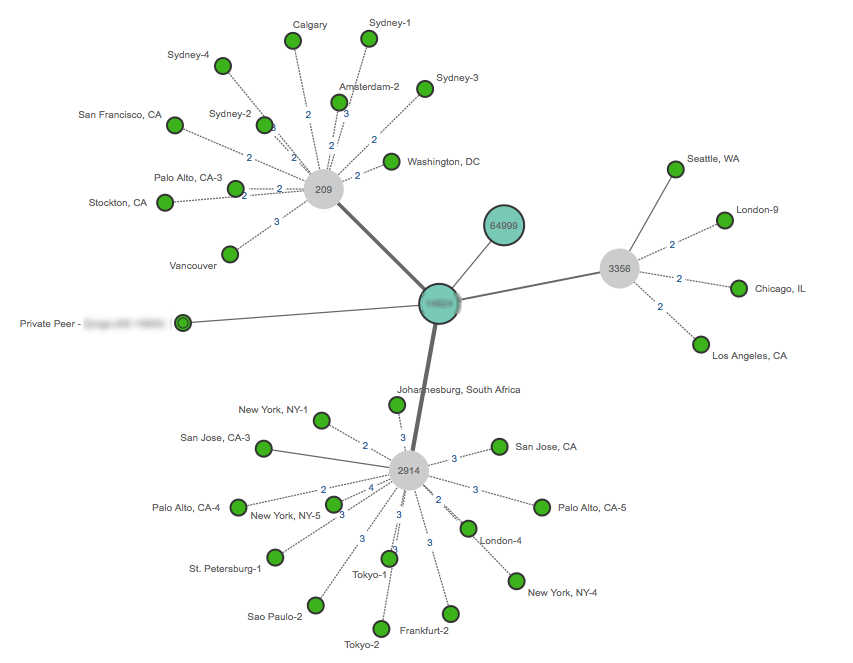 Monitoring BGP Routes with ThousandEyes | ThousandEyes