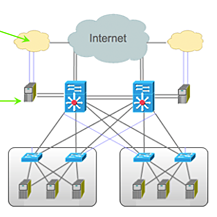 Monitoring the Oracle Service Cloud at Scale | ThousandEyes