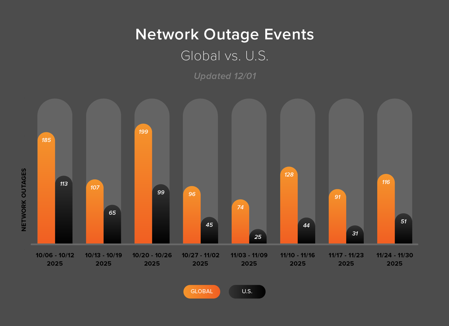 Internet Outages Map | ThousandEyes