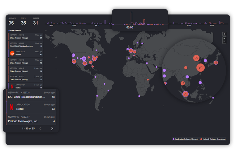 Cisco ThousandEyes | Assurance for Every Digital Experience