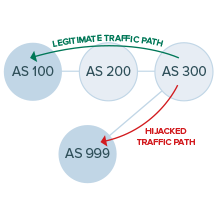 Comprehensive Alerting for BGP Route Leaks and Hijackings
