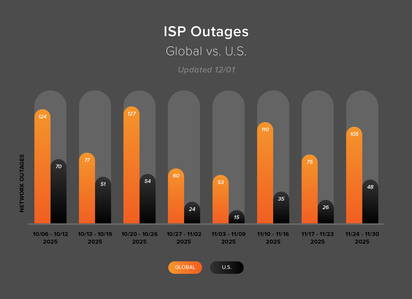 Internet Outages Map | ThousandEyes