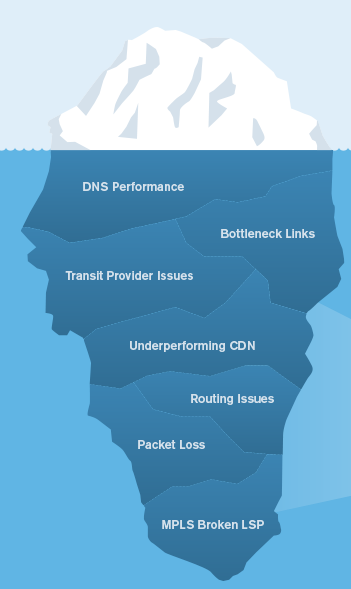 Performance is not Speed | ThousandEyes