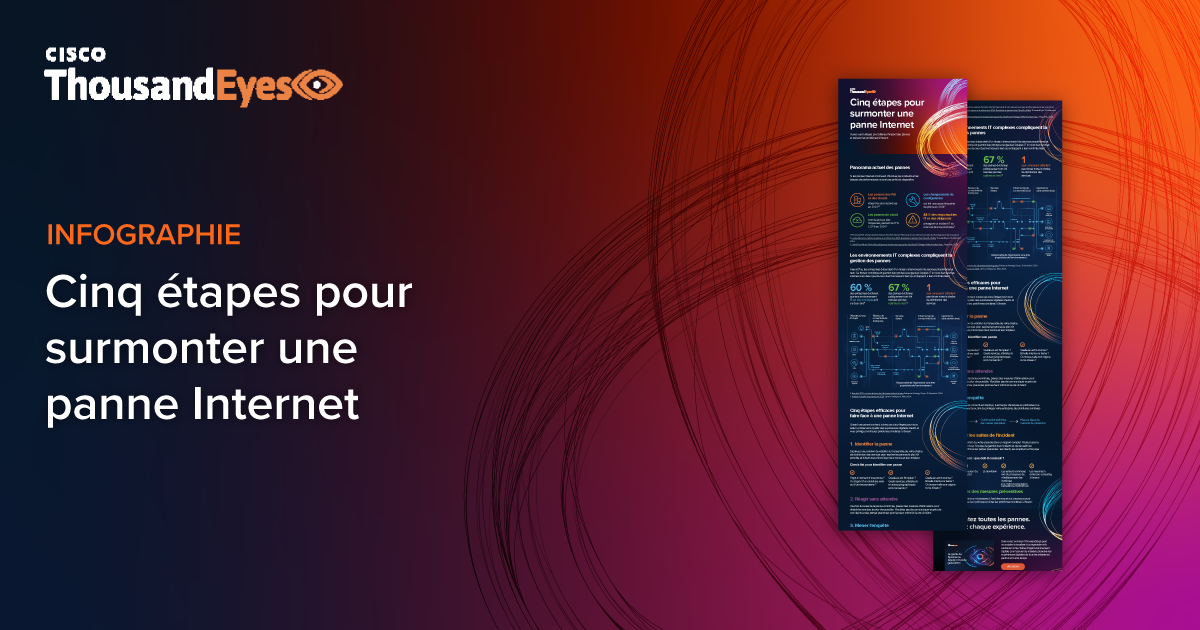 Cinq étapes pour surmonter une panne Internet