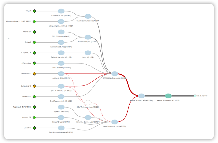 Cisco ThousandEyes | Assurance for Every Digital Experience