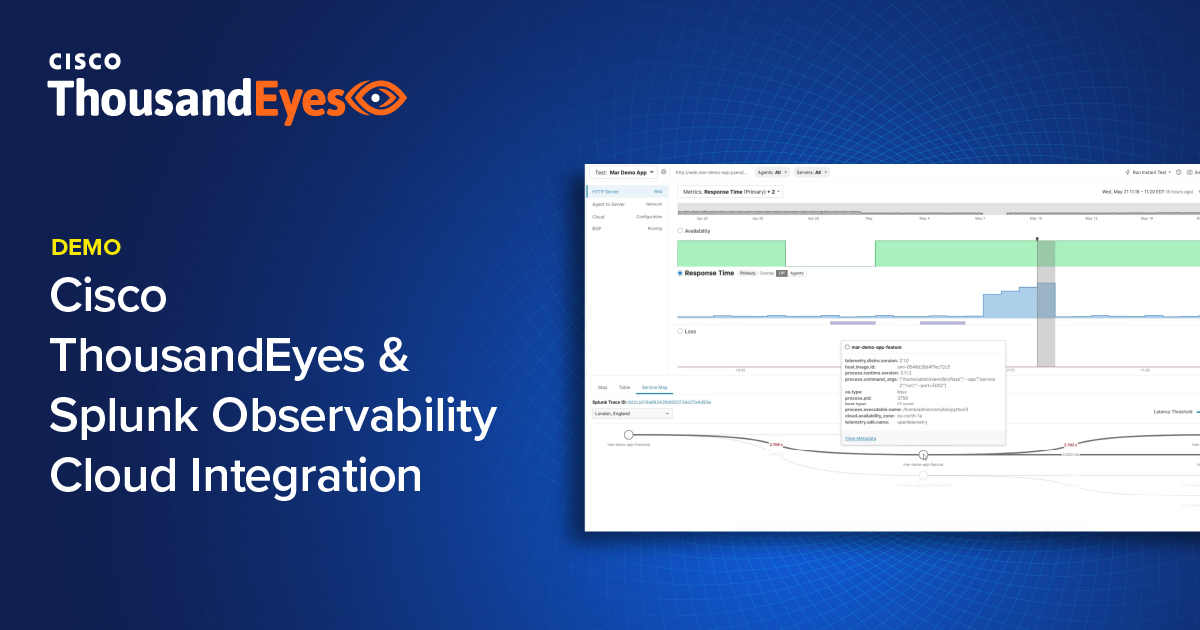 Cisco ThousandEyes & Splunk Observability Cloud Integration
