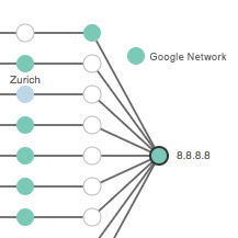 Comparing the Performance of Popular Public DNS Providers