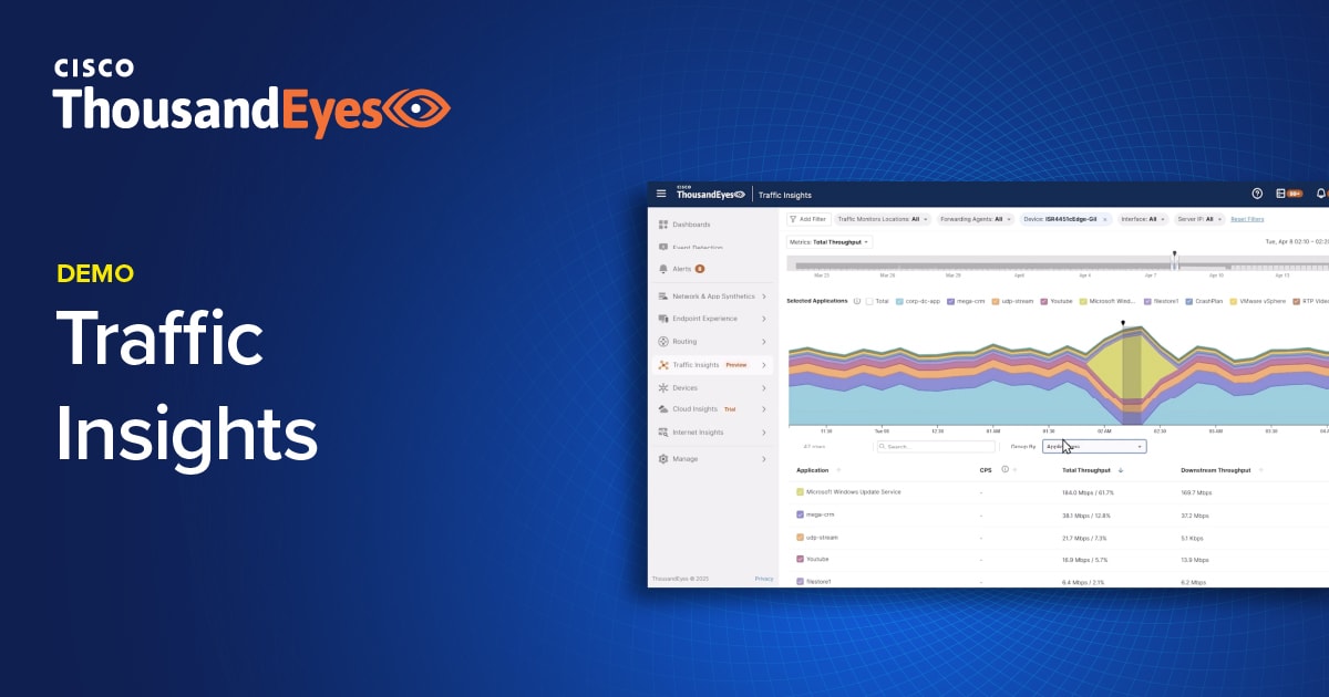 Optimize Digital Experiences With Traffic Insights