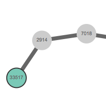 Best Practices to Combat BGP Route Leaks and Hijacks