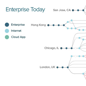 The Evolution of Network Monitoring | ThousandEyes