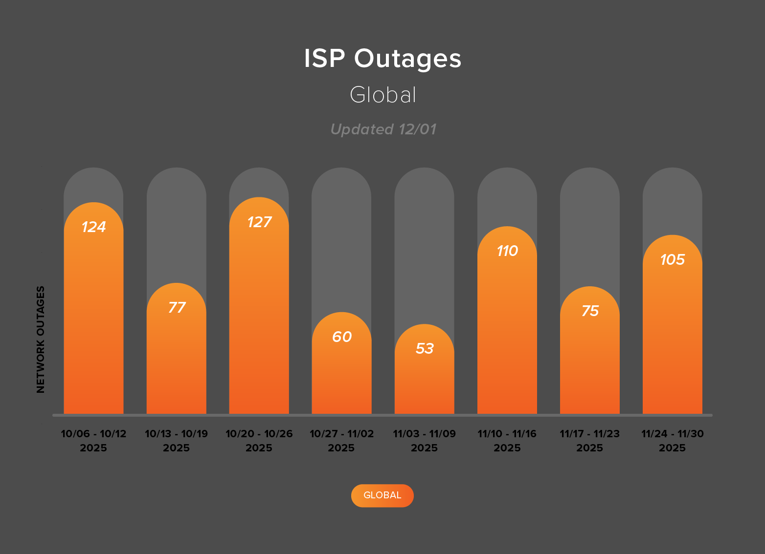 Internet Outages Map | ThousandEyes